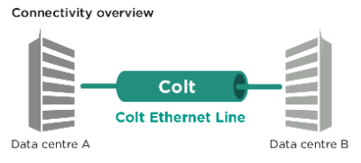Hitachi Systems selects Colt Ethernet Line to connect domestic and ...