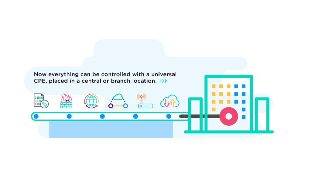 What is uCPE? An introduction to Universal Customer Premises Equipment