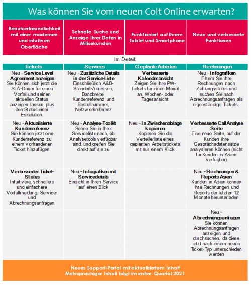 Jetzt verfügbar: Neue Servicefunktionen für Colt Online - Colt ...