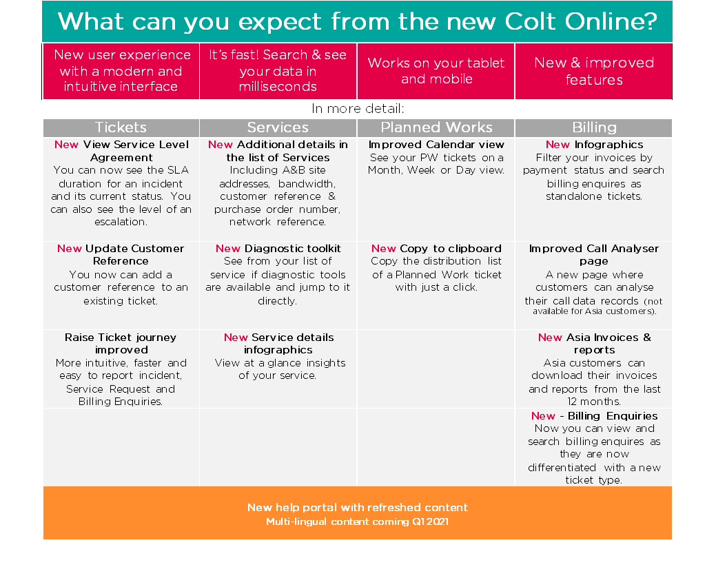 Updating your Colt Online experience - Colt Technology Services