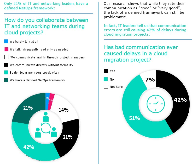The definitive guide to NetOps - Colt Technology Services