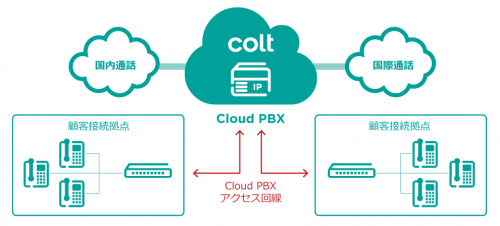 Colt Cloud PBX | 企業・法人向け電話サービス | Colt