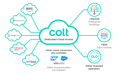 Cloud On Demand / Ethernet - Colt Technology Services