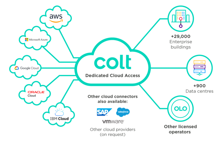 Cloud On Demand / Ethernet - Colt Technology Services