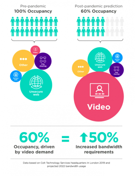 Connect your enterprise network - Colt Technology Services