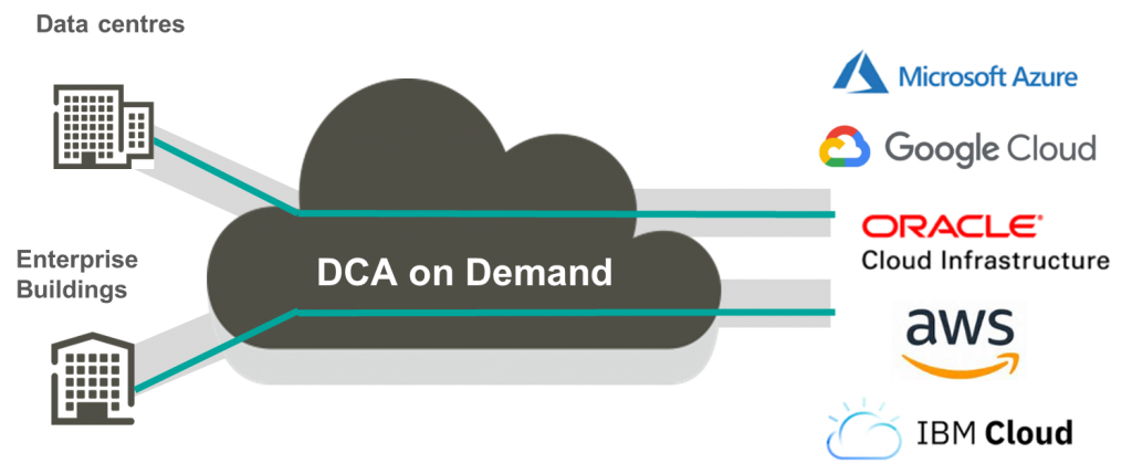 Cloud connectivity guide - Colt Technology Services