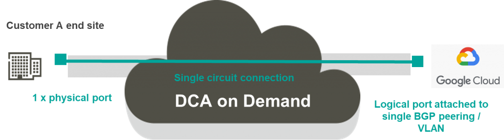 Google On Demand - Colt Technology Services