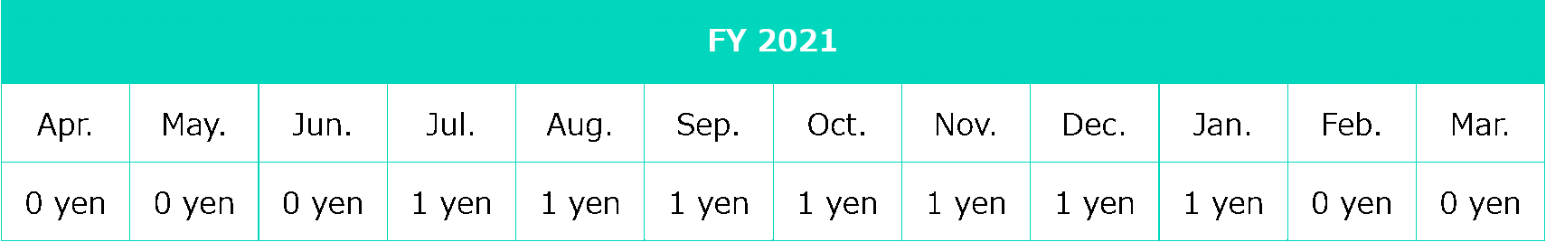 About Telephone Relay Service - Colt Technology Services