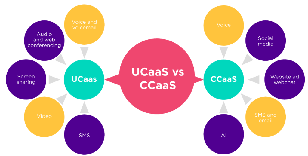 What is UCaaS? - Colt Technology Services What is UCaaS? - Colt Technology Services