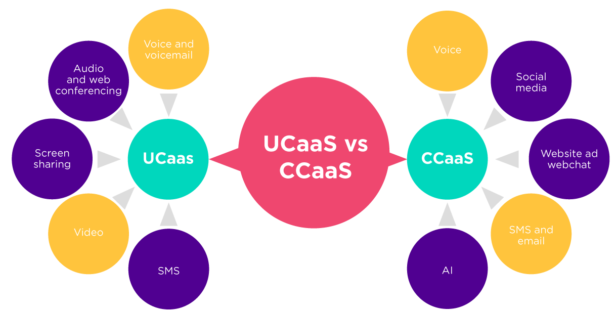 What is UCaaS? - Colt Technology Services What is UCaaS? - Colt Technology Services