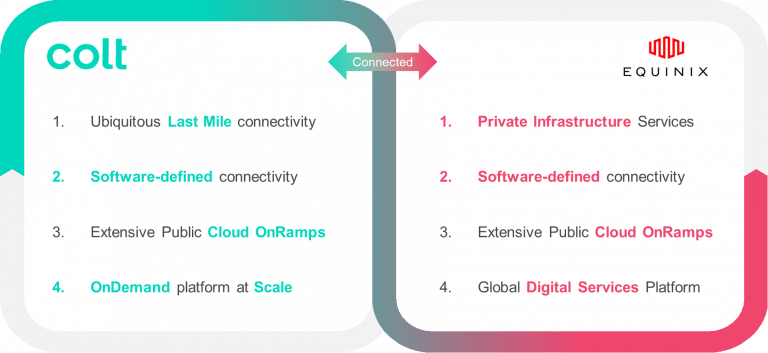 How to build the end-to-end agile digital infrastructure your business ...