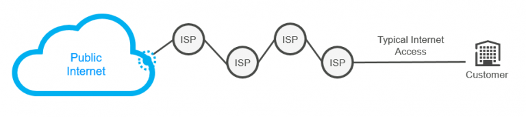 Cloud connectivity: Solutions overview - Colt Technology Services