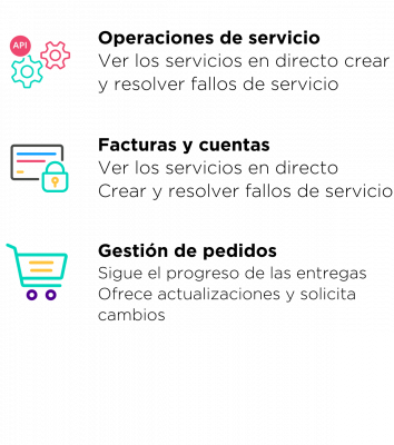 Colt Online | Colt Technology Services | ES