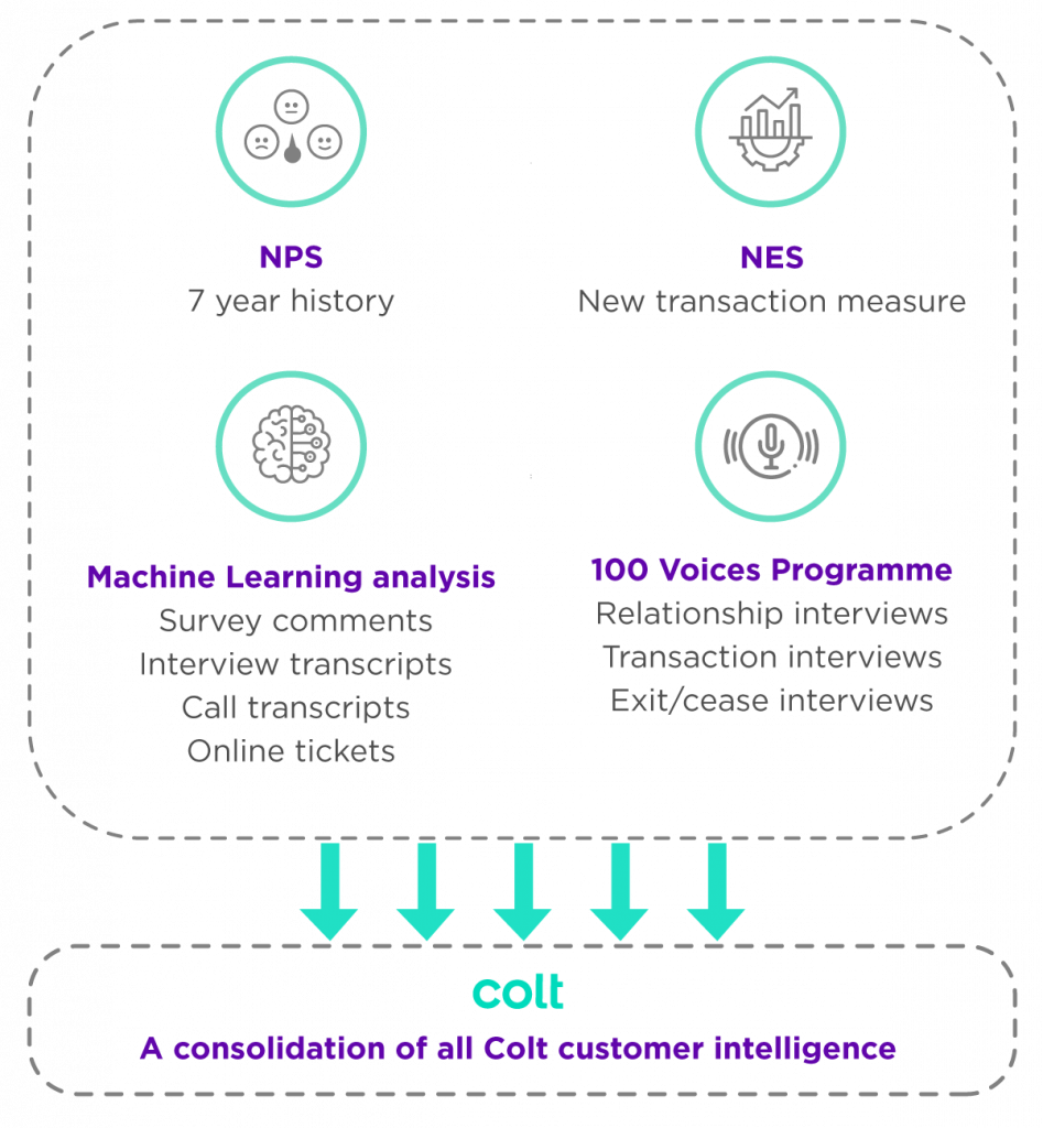 Digital Infrastructure Insights: Elevating the customer experience ...