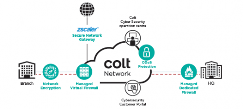 Colt Cybersecurity Services - Colt Technology Services