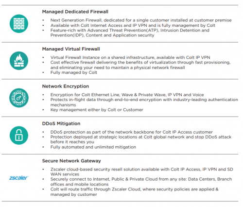 Colt Cybersecurity Services - Colt Technology Services
