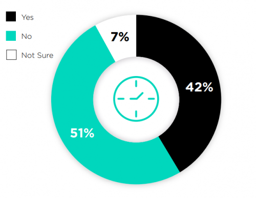 The definitive guide to NetOps - Colt Technology Services