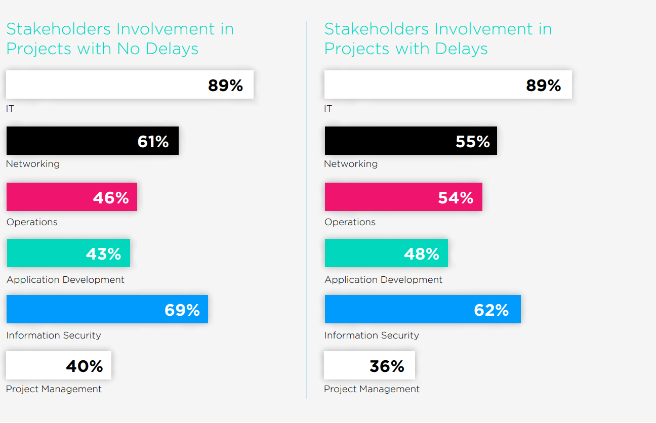 The definitive guide to NetOps - Colt Technology Services