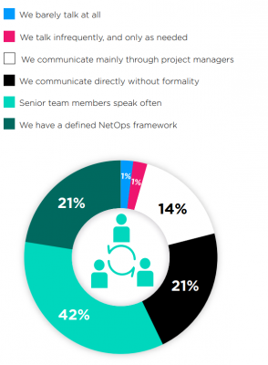 The definitive guide to NetOps - Colt Technology Services
