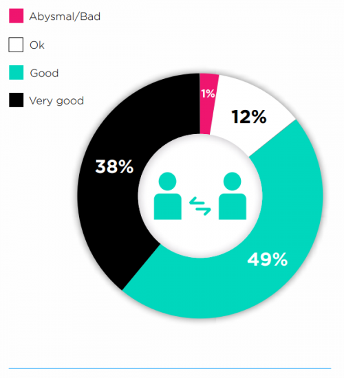 The definitive guide to NetOps - Colt Technology Services